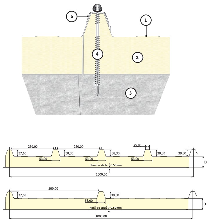 Special sandwich panel types